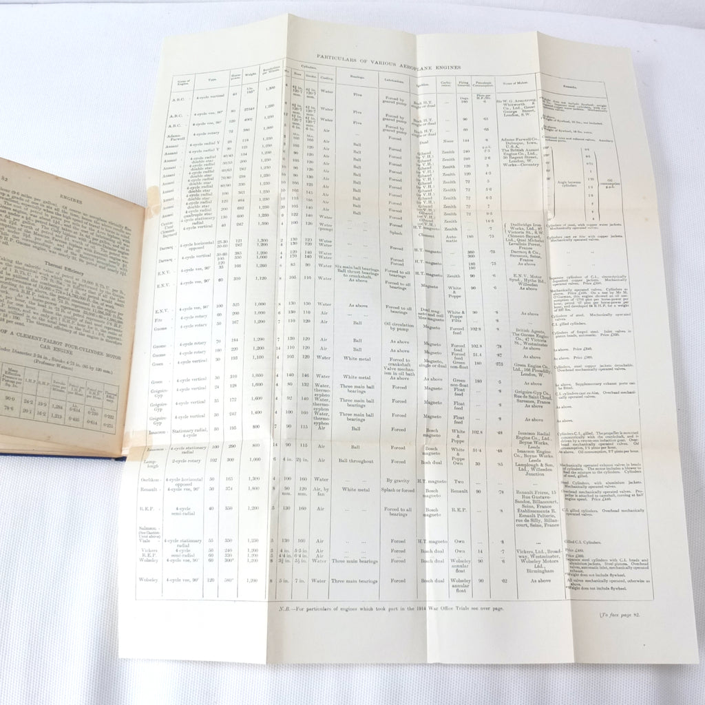 The Aviation Pocket-Book 1915-16 (1916) | WW1 RFC pilots manual ...